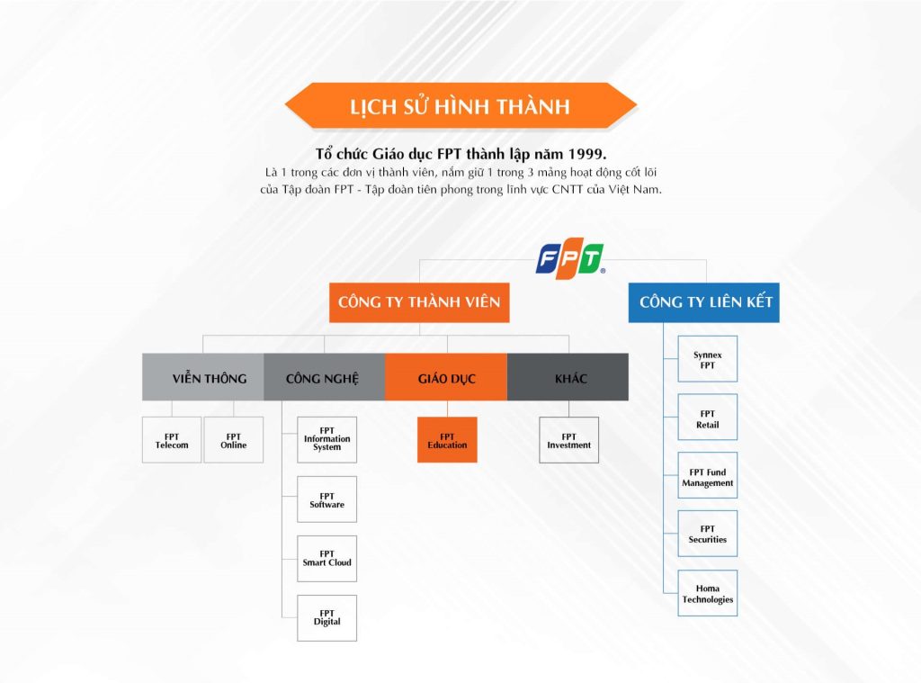 TỔ CHỨC GIÁO DỤC FPT – Trường Trung Học Phổ Thông FPT