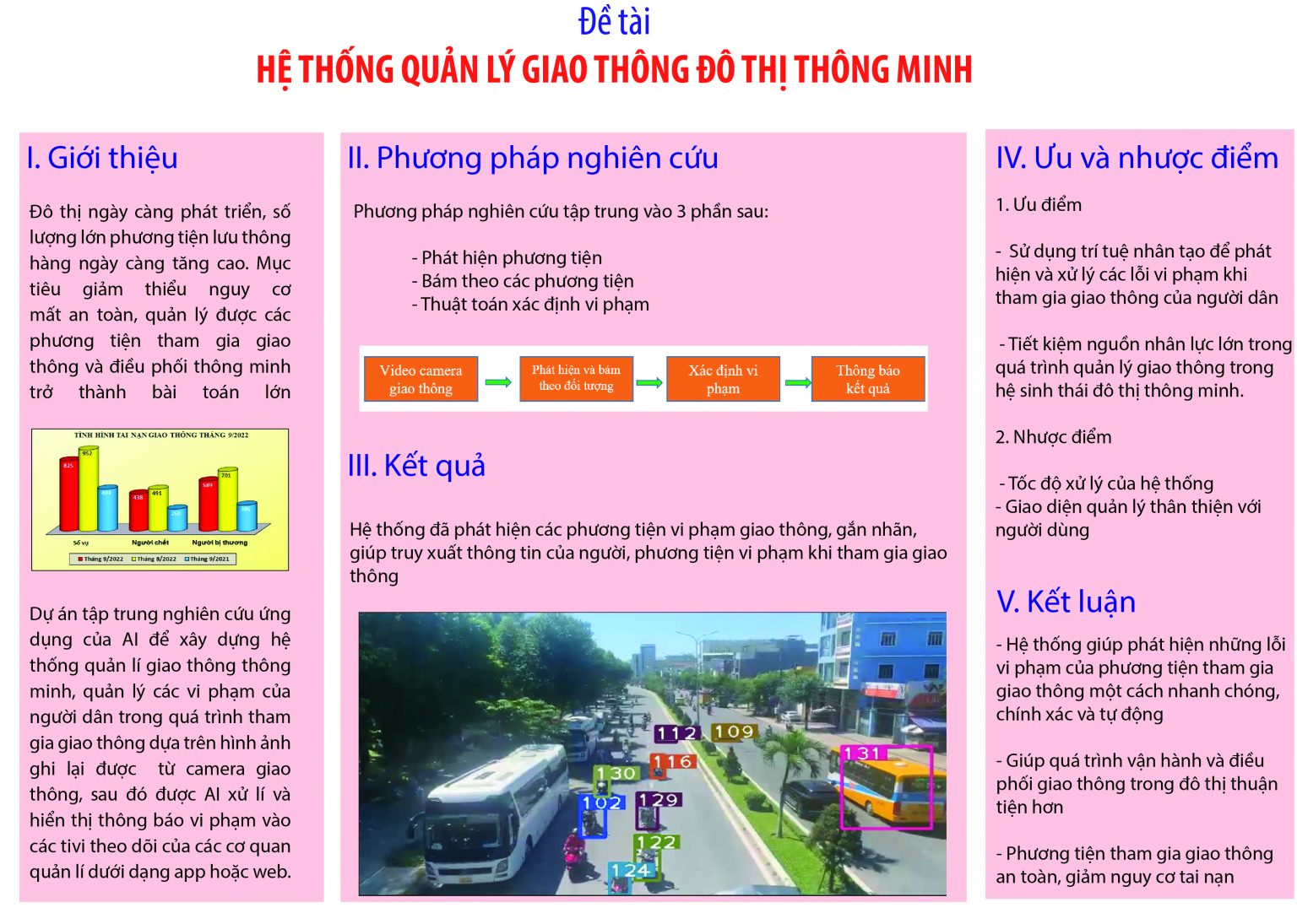 Giải Nhì chung cuộc cuộc thi KHKT cấp Thành phố 2022 lần nữa gọi tên ...